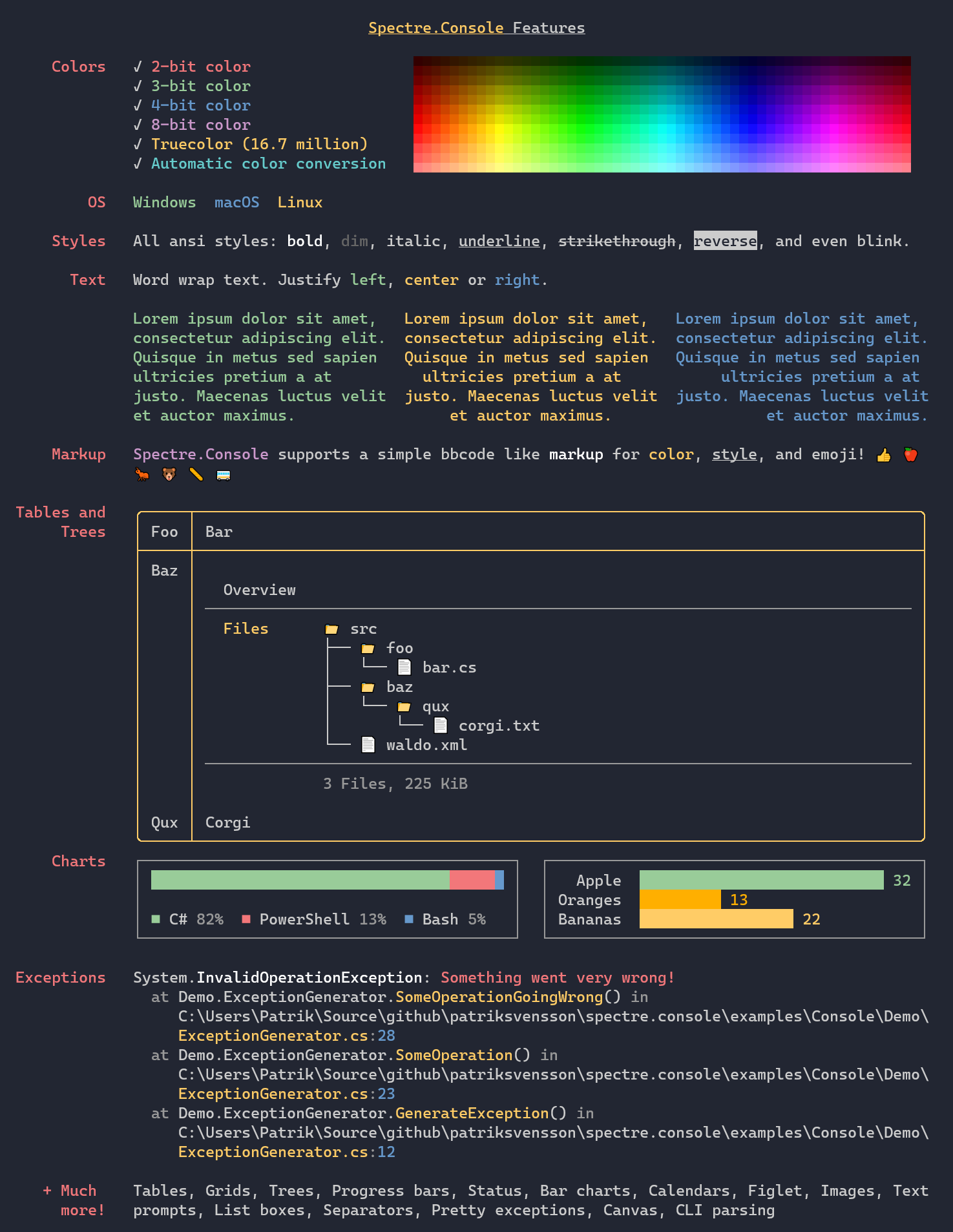 Console applications with Spectre.Console | N+1 Blog